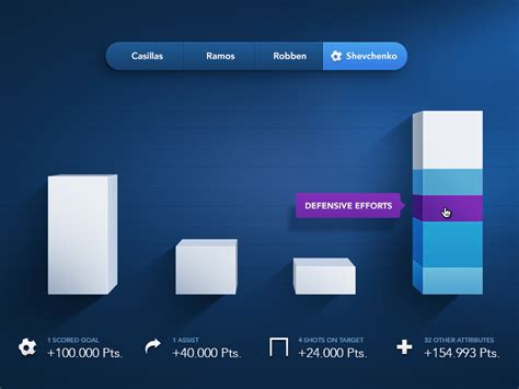 Stacked Bar Chart Data Viz Project