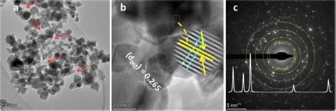 Tem Hrtem Saed Images A Tem Image B Hrtem Image The Inset Is The