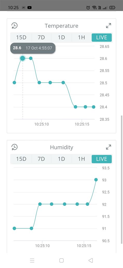 Getting Started With Arduino IoT Cloud Using NodeMCU And DHT IoT Starters