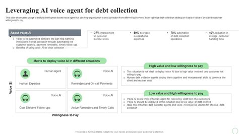 Revolutionizing Finance With Ai Trends Leveraging Ai Voice Agent For Debt Collection Ai Ss V Ppt