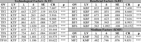 Construct Validity Composite Reliability Download Scientific Diagram