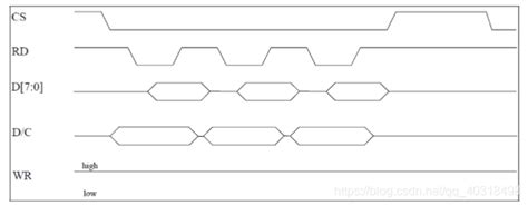 Stm32f103 Oled显示实验 Csdn博客