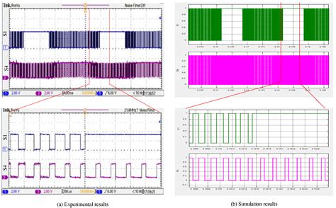 A Comprehensive Review On Common Mode Voltage Of Three Phase Quasi Z Source Inverters For