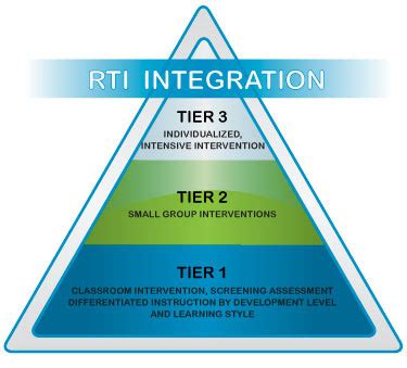The RTI Approach Educational Planning Process What To Expect