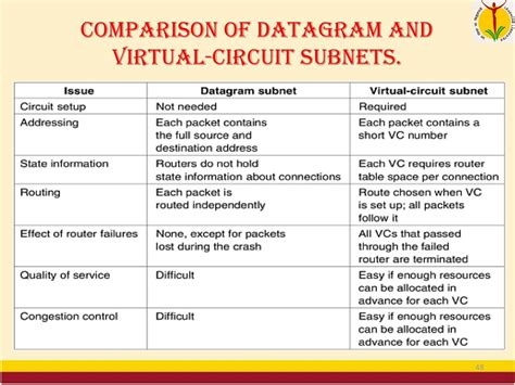 Ch5 Network Layer Ppt Download
