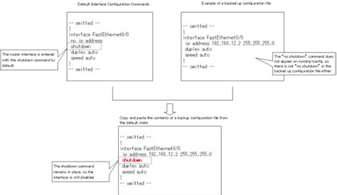 Saving And Managing Configuration Files Cisco Basic N Study