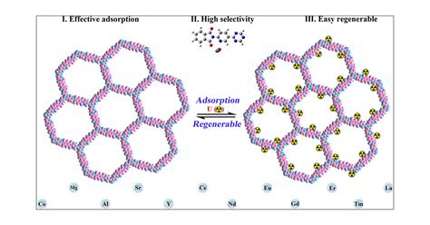 Nitrogen Abundant Polyimide Covalent Organic Frameworks As Nanotraps Toward Uranium