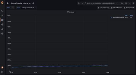 memory consumption with large transaction pool · issue 11503 · paritytech substrate · github