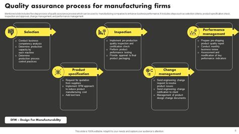 Quality Assurance Process Powerpoint Ppt Template Bundles Ppt Presentation