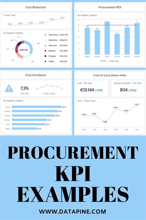 How To Set Kpi Targets Goals A Guide With Examples Artofit