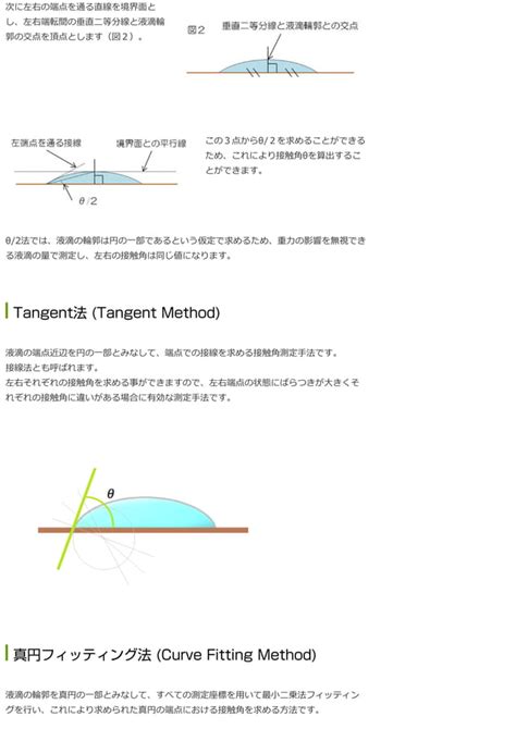 Contact Angle Measurement Principle PDF Physics Science