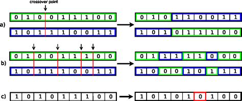Figure 1 From Spectral Clustering And Semi Supervised Learning Using