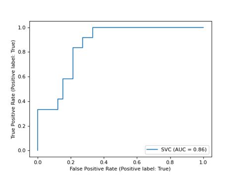 5 Visualizations — Scikit Learn 113 Documentation