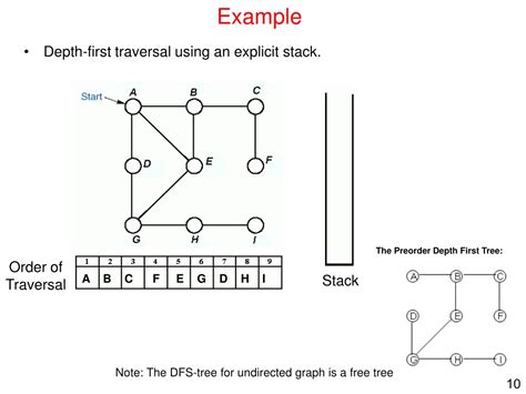 ppt graph traversals breadth vs depth algorithms powerpoint