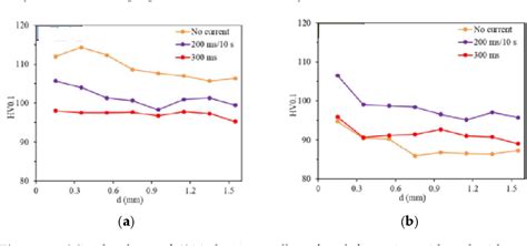 Figure 13 From A Pulsed Current Application To The Deformation Processing Of Materials