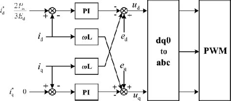 Figure 1 From Modelling Of Dc Microgrid For Fault Analysis Semantic