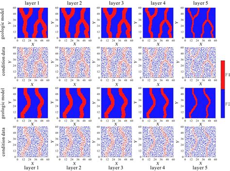 A New Method To Select Training Images In Multi Point Geostatistics