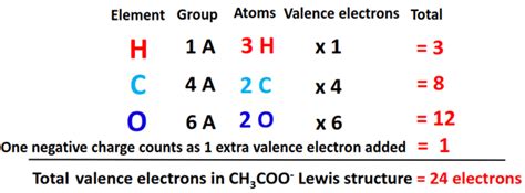 CH COO Lewis Structure Shape Bond Angle Charges Resonance