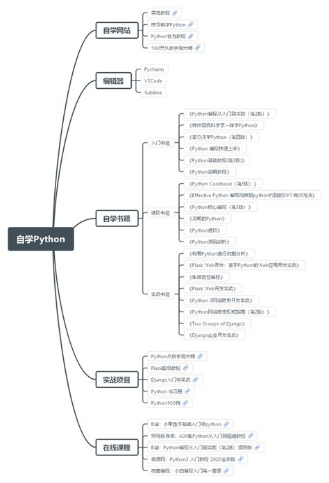 53 个 python 经典面试题，不知道不ok！ 知乎
