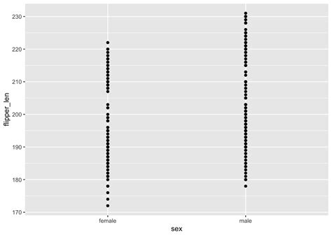 6 Categorical Predictors Stat 155 Intro To Statistical Modeling