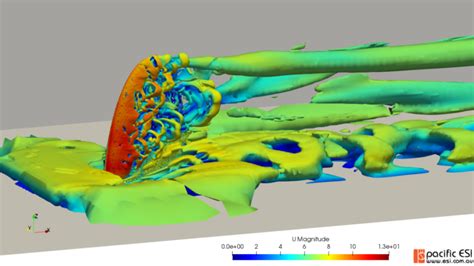 Foil Simulation In Openfoam Open Fluids