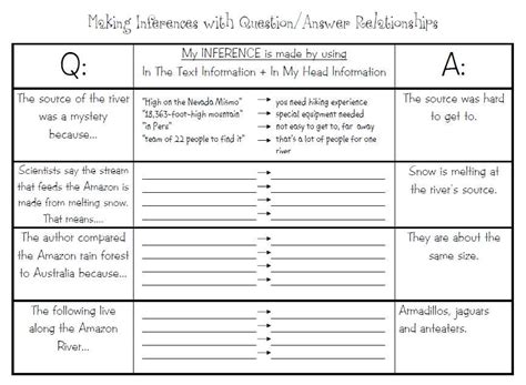 Mastering The Art Of Citing Evidence To Make Inferences Lesson 3