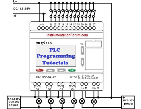 PLC Programming Tutorials PLC Engineers Community