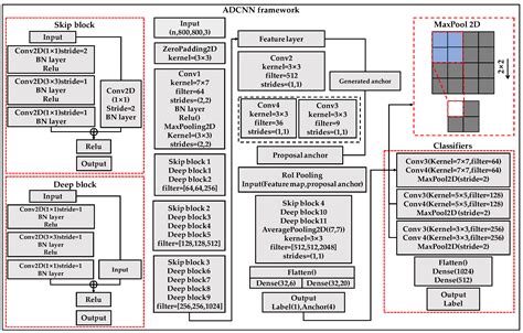 A Novel Defect Inspection System Using Convolutional Neural Network For