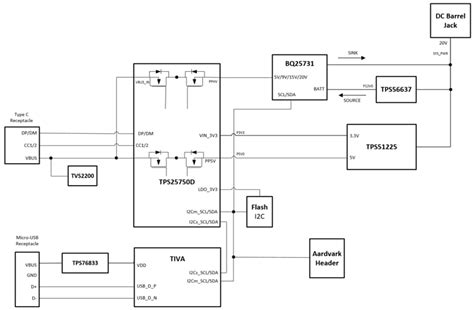 TPS EVM Evaluation Module EVM TI Mouser