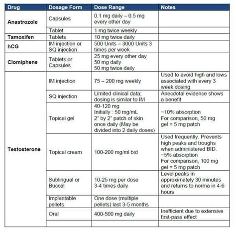 Low T More Information Houston Tx