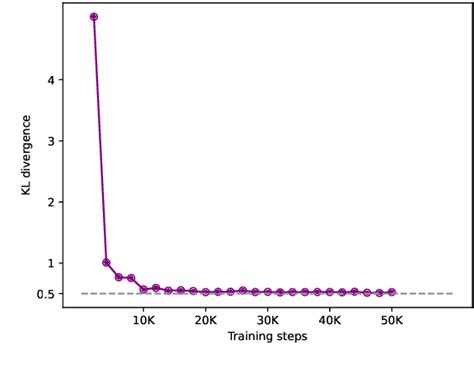 Figure 7 From Modeling Consistency Preference Via Lexical Chains For