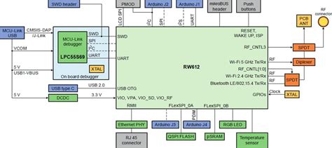 Frdm Rw612 Development Board Nxp Semiconductors Mouser