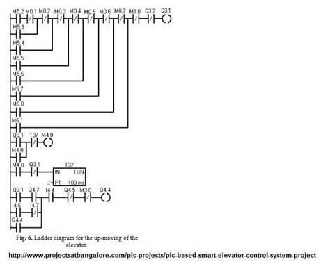 plc based smart elevator control system project