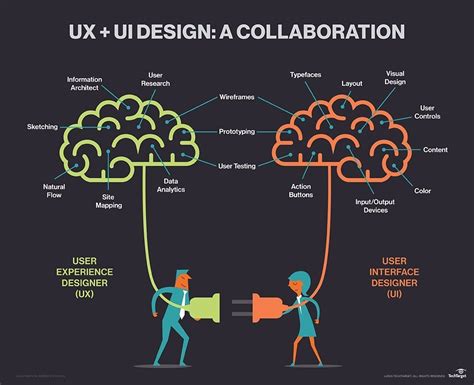4 vital ux testing methods for concept through development techtarget