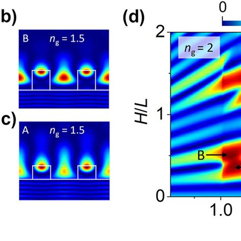 Reflectance Map For The Inverted Contrast Grating Icg In The Domain Download Scientific