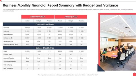 Business Monthly Financial Report Summary With Budget And Variance Icons Pdf