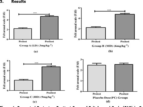 Figure 1 From Examining The Effects Of Caffeine Supplementation On The