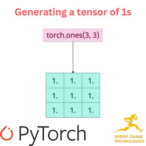 PyTorch Torch Ones And Torch Ones Like Methods