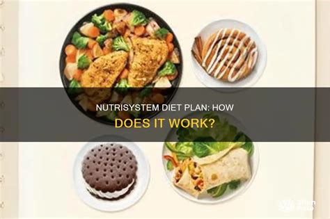 Nutrisystem Diet Plan How Does It Work Shunketo