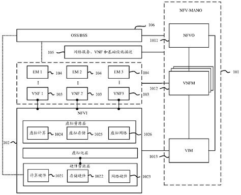 A Fault Location Method And Device Eureka Patsnap
