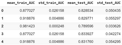 Bagging Classifier Time To Work Medium