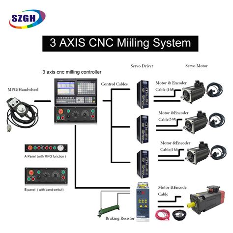 powerful cnc controller mach3 cnc controller for horizontal milling