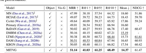 Multimodal Incremental Transformer With Visual Grounding For Visual