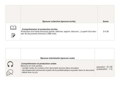 Dalf C2 Maison Des Langues