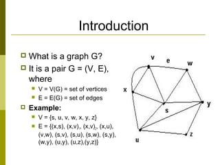 Discrete Math Graphs Examples