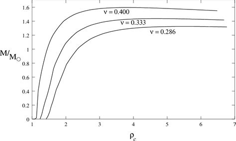 Figure 1 From Density Dependent Strong Coupling Constant Of Qcd Derived