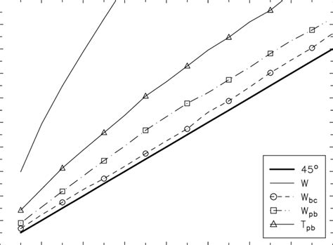 P Value Plot 0 0 292 Download Scientific Diagram