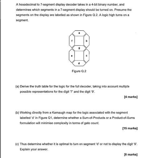 Solved A Hexadecimal To 7 Segment Display Decoder Takes In A