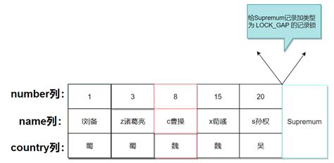 Mysql：多个事务更新同一行数据时，通过加行锁避免脏写的多线程更新mysql表同一条数据 Csdn博客