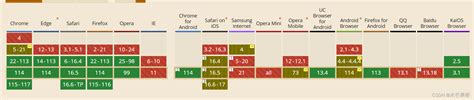 浏览器使用notification桌面通知消息推送浏览器消息通知 Csdn博客